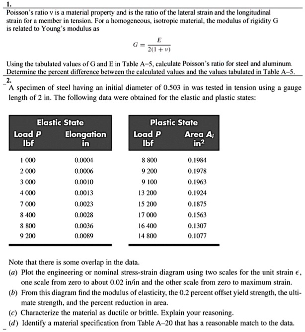 SOLVED: 1 Poisson's ratio v is a material property and is the ratio of the lateral strain and ...