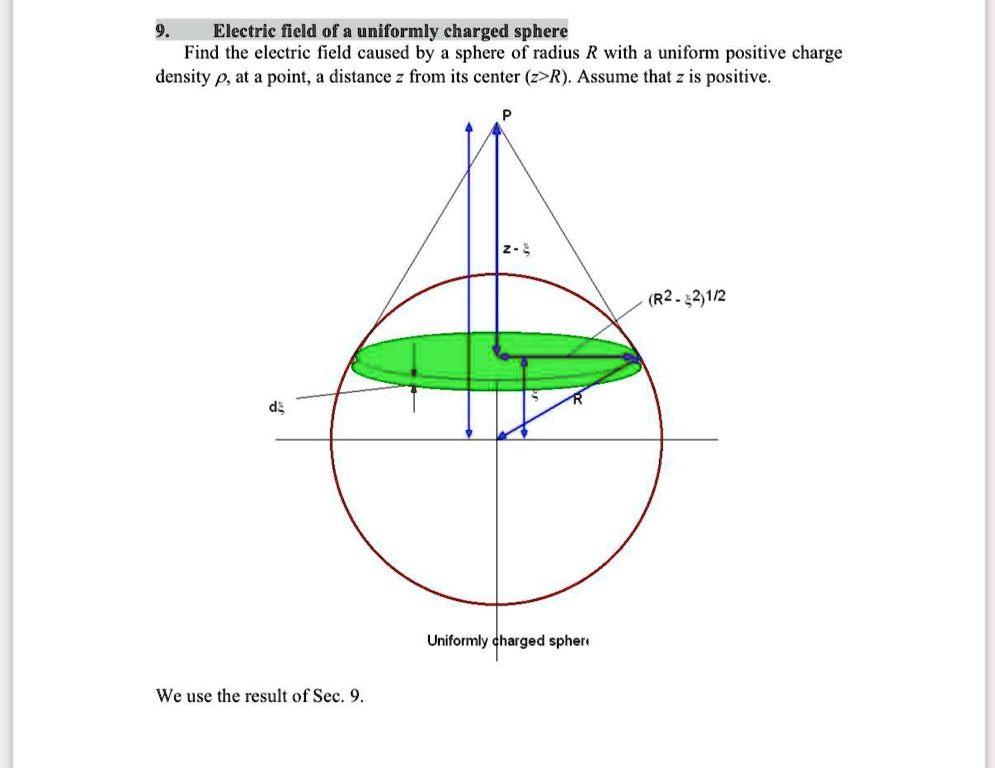 SOLVED: I need the answer as soon as possible. Electric field of a uniformly charged sphere Find ...