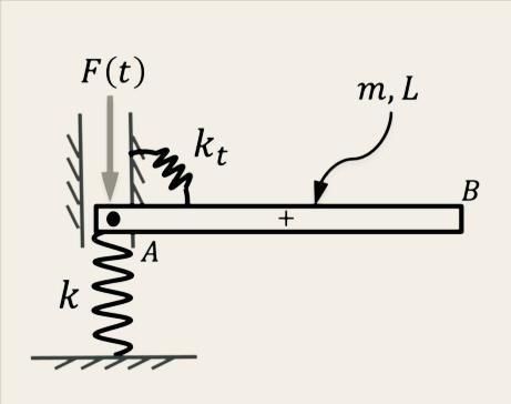 SOLVED: A two‐degree of freedom (2‐DOF) flexure‐ torsion model of a ...