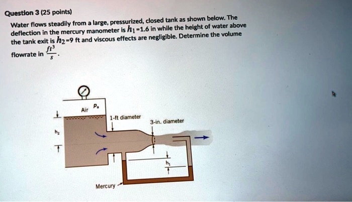 SOLVED: Question 3 (25 points) Water flows steadily from a large ...