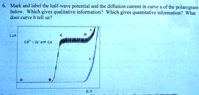 SOLVED: 6. Mark and label the half-wave potential and the diffusion ...