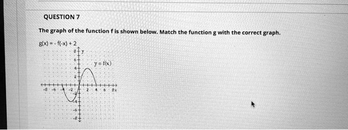 SOLVED: QUESTION 7 Thc graph ofthe function f Is shown below: Match the function g with the ...