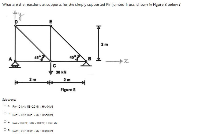 What are the reactions at supports for the simply supported Pin Jointed ...