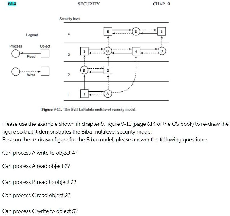 614 security chap9 security level legend process object read write figure 9 11the bell lapadula ...