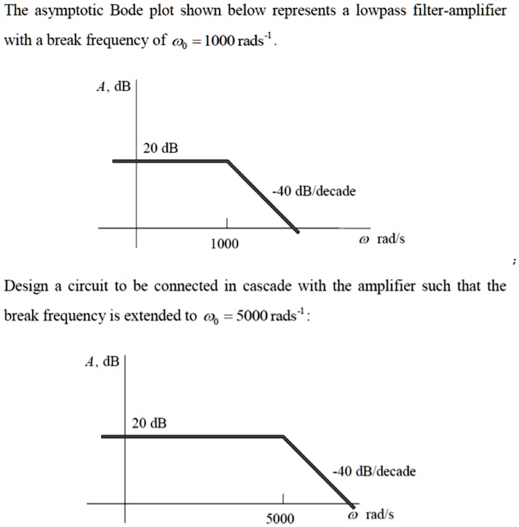SOLVED: The asymptotic Bode plot shown below represents a low-pass filter-amplifier with a break ...