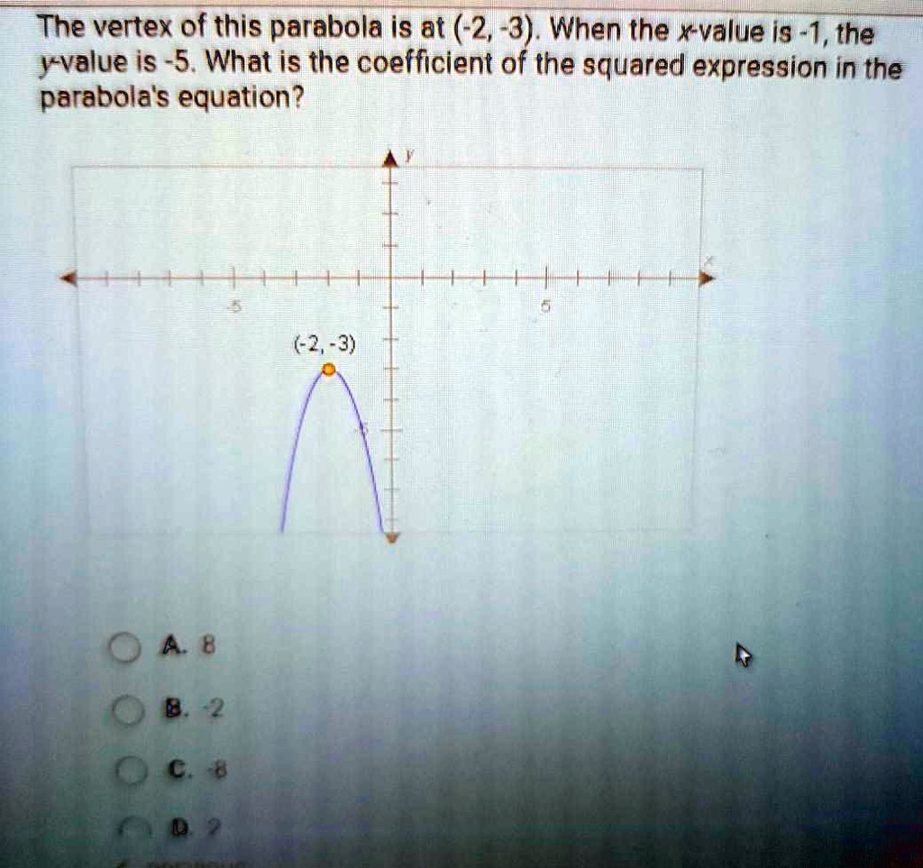 The vertex of this parabola is at (-2 , 3). When the x-value is -1 ...