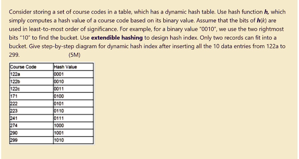 Solved Consider Storing A Set Of Course Codes In A Table Which Has A Dynamic Hash Table Use