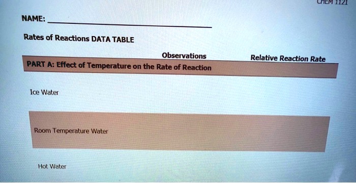 SOLVED: NAME: Rates of Reactions DATA TABLE Observations PART A: Effect ...