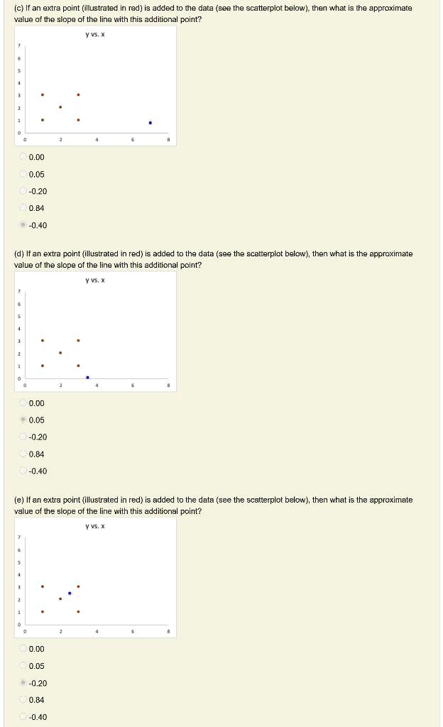 an extra point illustratez in rad is added to te data se0 the scatterplot below then what is the ...