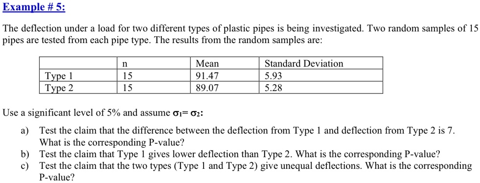 example 5 the deflection under a load for two different types of ...