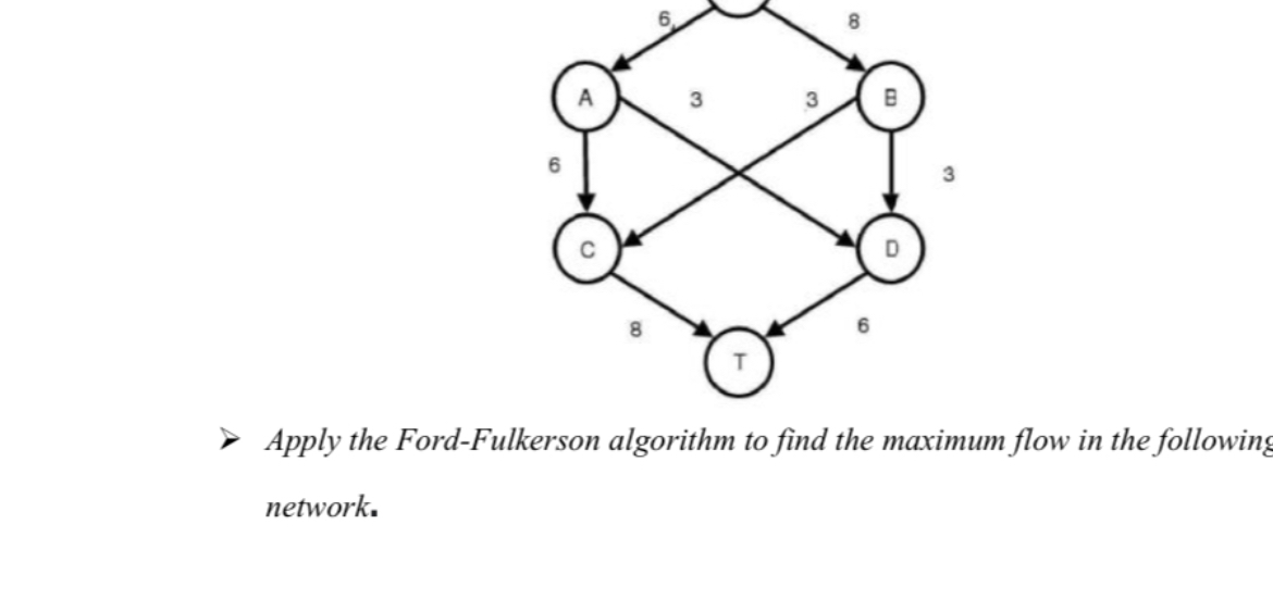 Solved Apply The Ford Fulkerson Algorithm To Find The Maximum Flow 0573