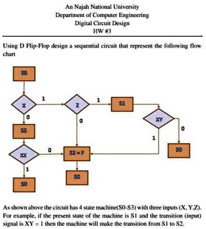SOLVED: An-Najah National University Department of Computer Engineering Digital Circuit Design ...