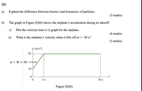 SOLVED: Text: Q3. a) Explain the difference between kinetics and kinematics of particles (3 ...