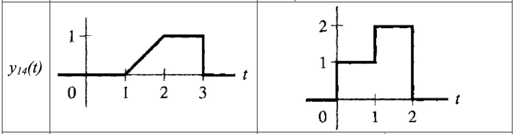 SOLVED: Given the following signals x(t), and their respective impulse responses h(t), determine ...