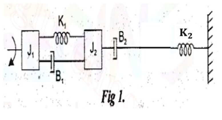 SOLVED: a. Write the differential equation in terms of angular ...
