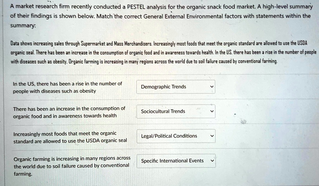 SOLVED: A market research firm recently conducted a PESTEL analysis for ...
