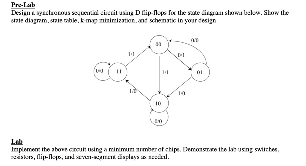 Pre-Lab Design a synchronous sequential circuit using D flip-flops for the state diagram shown ...