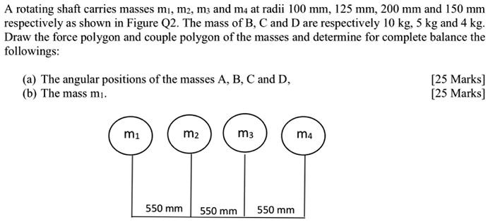 SOLVED: A rotating shaft carries masses mi, m2, m3, and m4 at radii 100 mm, 125 mm, 200 mm, and ...
