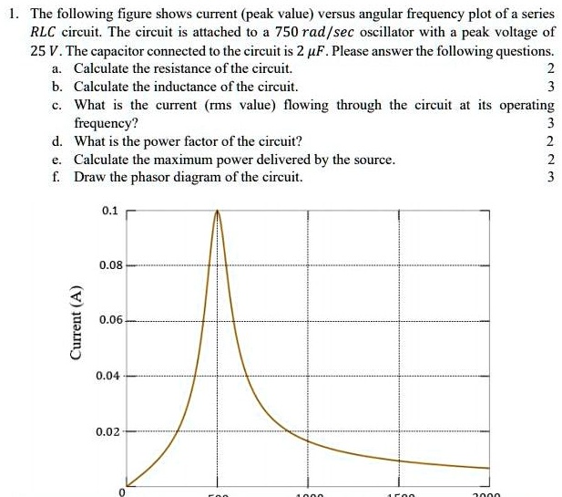 SOLVED: The following figure shows current (peak value versus angular ...