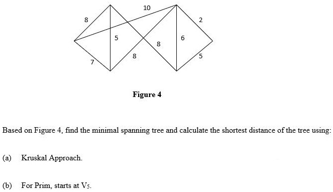 figure 4 based on figure 4 find the minimal spanning tree and calculate ...