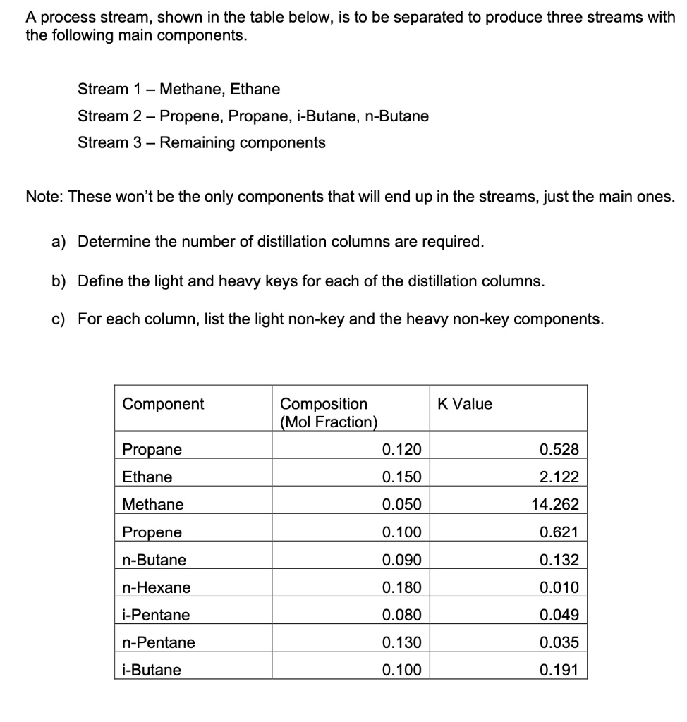 A process stream, shown in the table below, is to be separated to produce three streams with the ...
