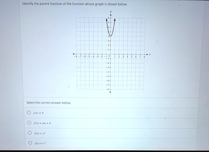 SOLVED: Identify the parent function of the function whose graph is ... SOLVED: Identify the parent function of the function whose graph is ...