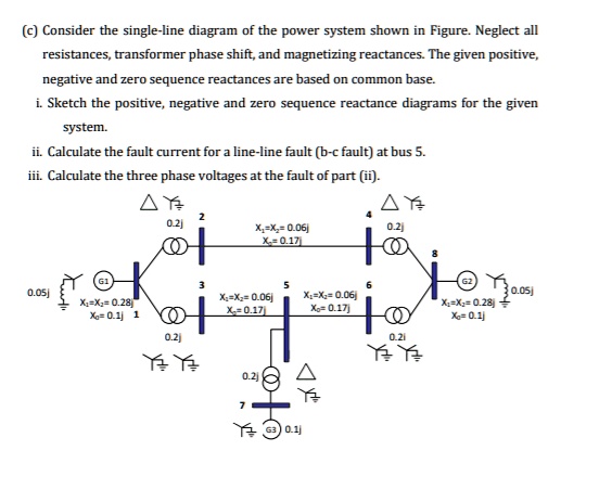SOLVED: (c) Consider the single-line diagram of the power system shown in Figure. Neglect all ...