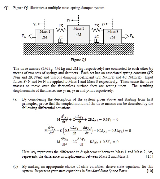 SOLVED: Q1 Figure Q1 illustrates a multiple mass-spring-damper system ...