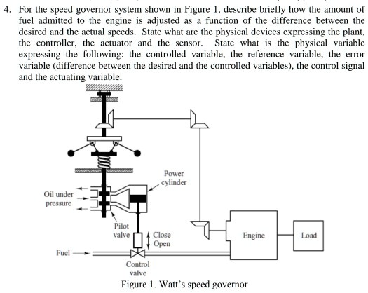 4. For the speed governor system shown in Figure 1, describe briefly ...
