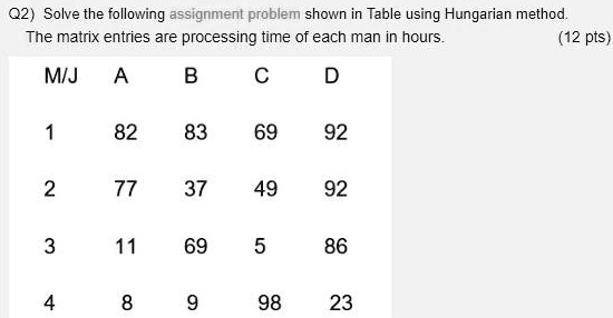 Q2) Solve the following assignment problem shown in Table using ...