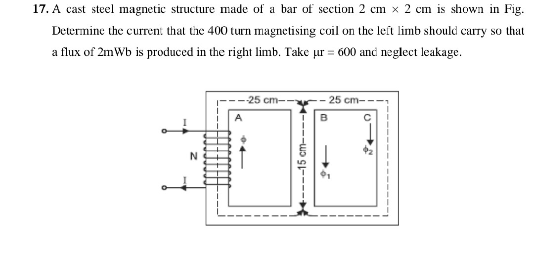 SOLVED: 17. A cast steel magnetic structure made of a bar of section 2 ...
