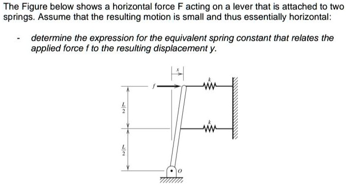 The Figure below shows a horizontal force F acting on a lever that is ...