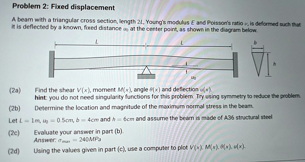 SOLVED: Problem 2: Fixed Displacement A beam with a triangular cross ...