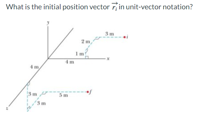 Solved What Is The Initial Position Vector Ri In Unit Vector Notation