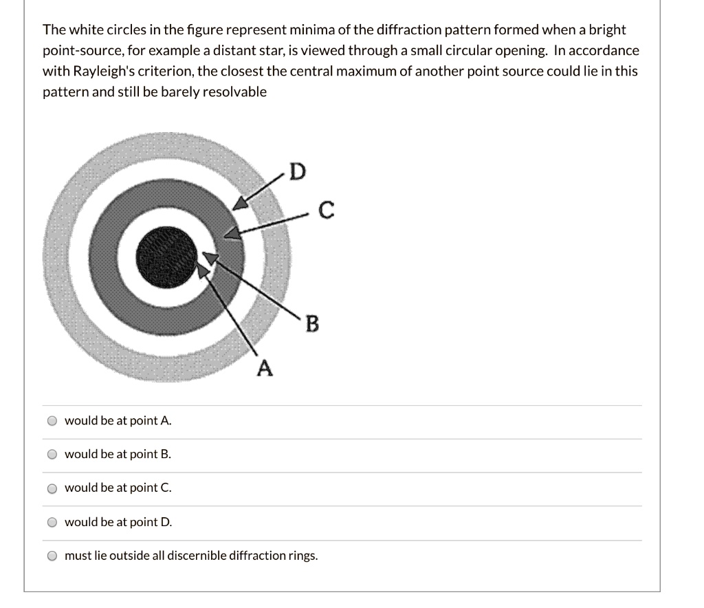 SOLVED: The white circles in the figure represent minima of the ...