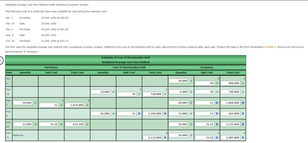 SOLVED: Weighted Average Cost Flow Method Under Perpetual Inventory ...