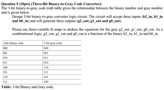 Solved Three Bit Binary To Gray Code Converter The 3 Bit Binary To Gray Code Truth Table 2894