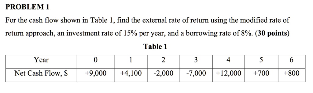SOLVED: PROBLEM 1 For the cash flow shown in Table 1, find the external ...