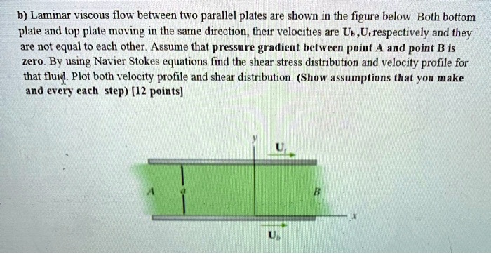 SOLVED: Laminar viscous flow between two parallel plates is shown in ...