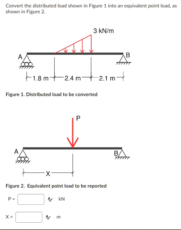 SOLVED: Convert the distributed load shown in Figure 1 into an ...