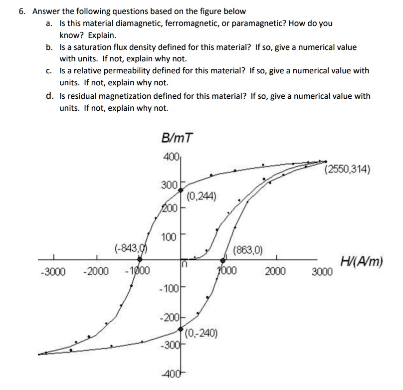 SOLVED: Answer the following questions based on the figure below Is ...