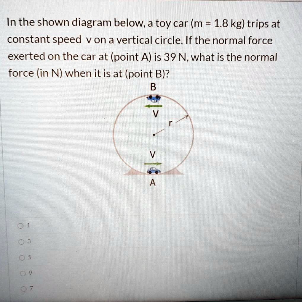 SOLVED:In the shown diagram below, a toy car (m 1.8 kg) trips at ...