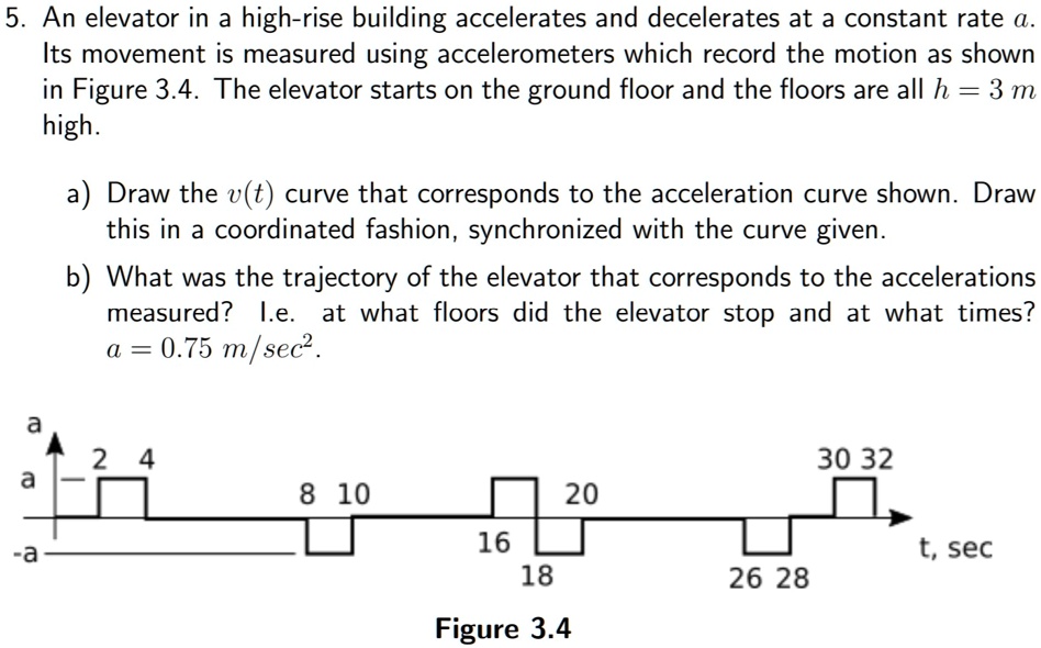 5. An elevator in a high-rise building accelerates and decelerates at a ...