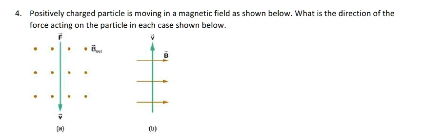 SOLVED: Positively charged particle is moving in a magnetic field as shown below: What is the ...