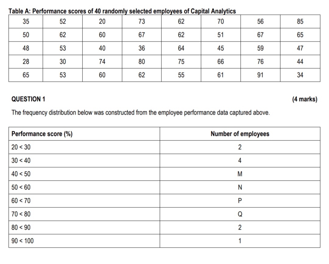 SOLVED: Table A: Performance scores of 4 0 randomly selected employees ...