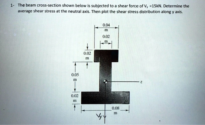 SOLVED: The beam cross-section shown below is subjected to a shear ...