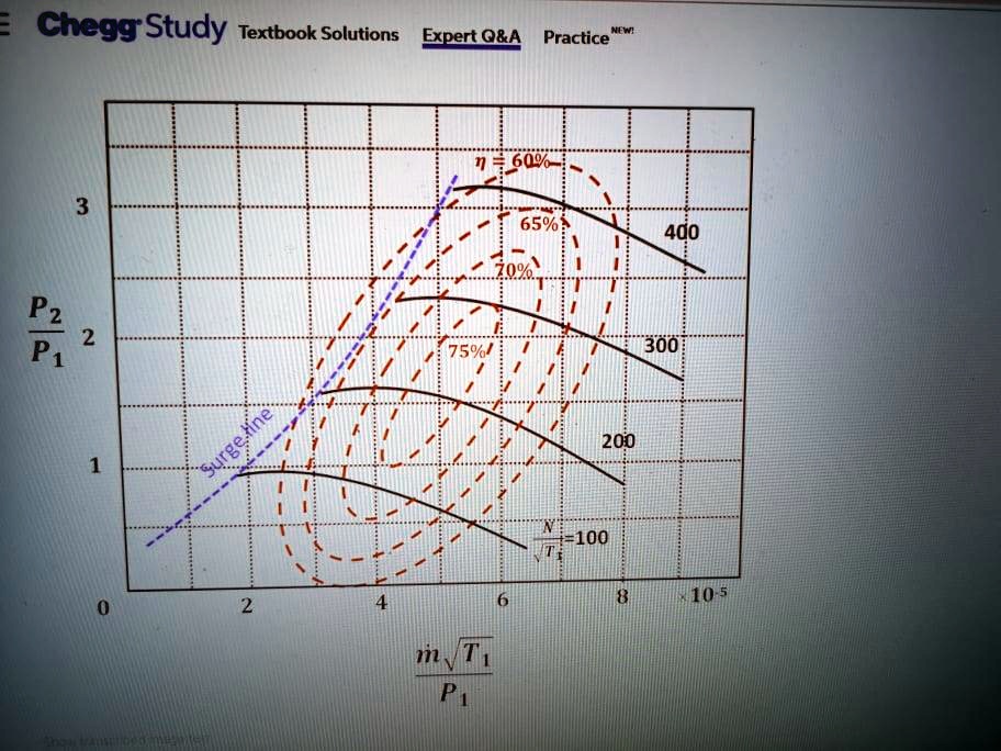SOLVED: A turbocharger is to be fitted to an 8-cylinder four-stroke ...