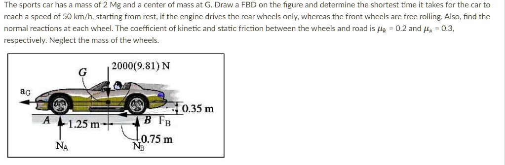 The sports car has a mass of 2 Mg and a center of mass at G. Draw a FBD ...