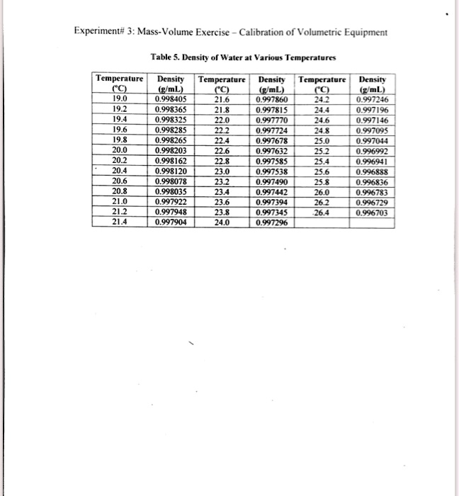 SOLVED:Experiment# Mass-Volume Exercise Calibration of V olumetric ...