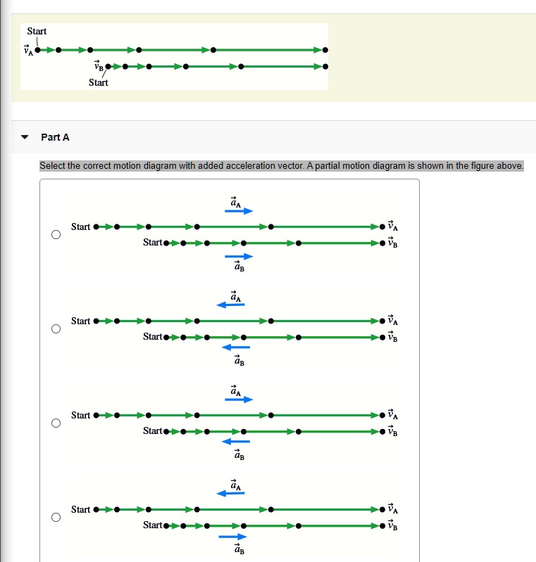 SOLVED: Start Start Part A Select the correct motion diagram with added acceleration vector A ...